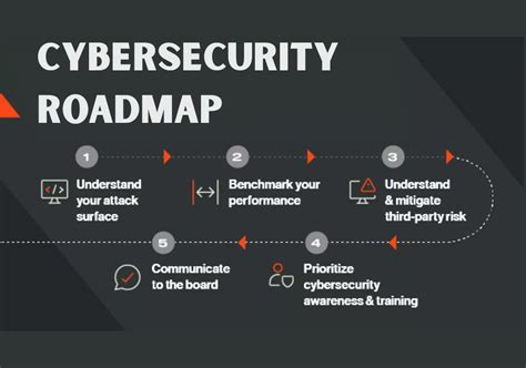 addressing new bootstrap vulnerabilities cve 2024 6484 cve 2024 6485