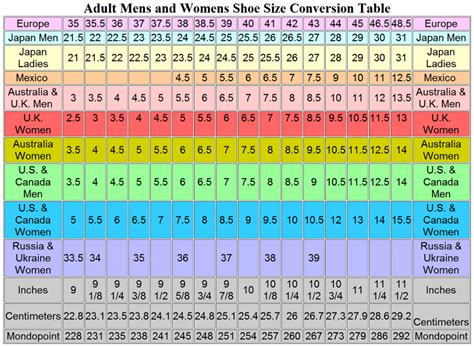 World Shoe Sizes Chart Learning Printable