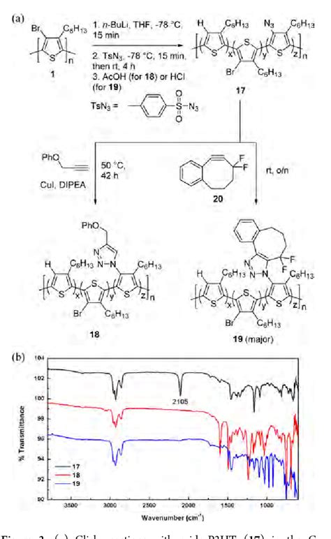 Figure 1 From Functionalized Poly 3 Hexylthiophene S Via Lithium