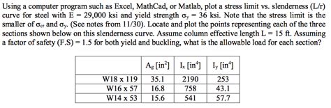 Using A Computer Program Such As Excel Mathcad Or