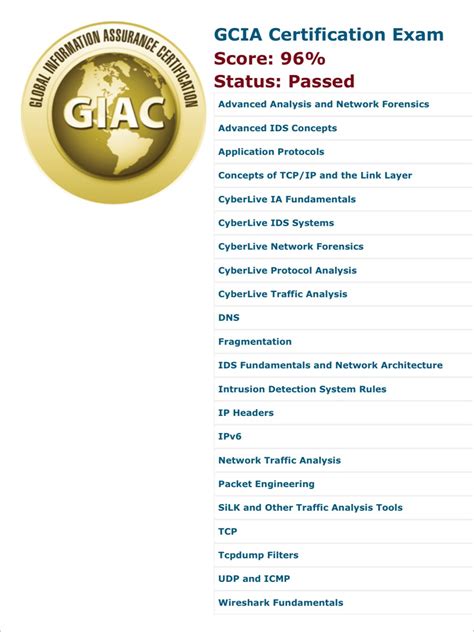 Eric Wong On Linkedin Sec503 Blueteam Gcia 25 Comments