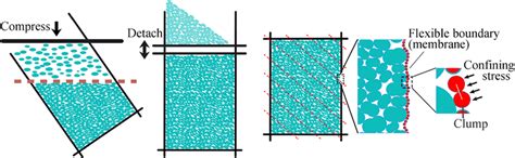 Generation Of Anisotropic Specimen And Of Flexible Boundary Download
