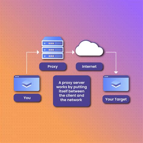 How To Buy A Proxy A Comprehensive Guide For Internet Users