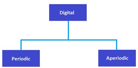 Introduction To Analog Communication Communication System Electronics And Communication