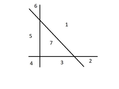 Combinatorics Number Of Connected Components Of A Disconnected Space Mathematics Stack Exchange