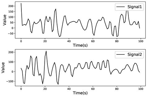 Maximum Marginal Approach On Eeg Signal Preprocessing For Emotion Detection
