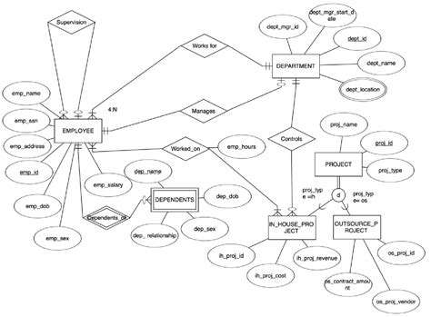 GitHub HemalathaRamakrishna Company Database Design In SQL