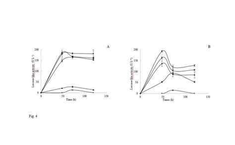 A Laccase Activity Of Trichoderma Asperellum 1 • Trichoderma