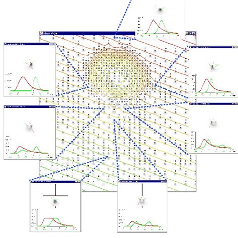 Result From The Spectral Wave Model Download Scientific Diagram