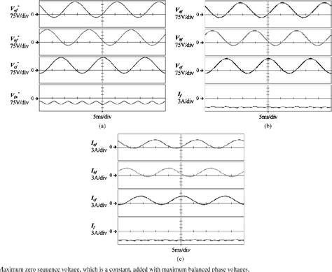 Figure 11 From A Carrier Based Pwm Method For Three Phase Four Leg