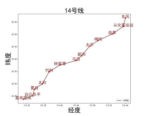 Python爬取全国地铁站点、地铁线路、站点经纬度与可视化， 哔哩哔哩