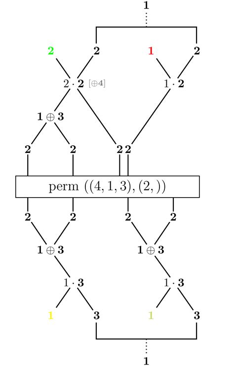 Working With Several Tikz Forest TeX LaTeX Stack Exchange