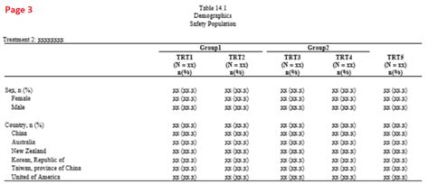 Sample SAS Code Covering All Required Knowledge Of PROC REPORT