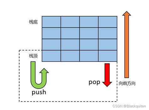 C STL看这篇就够啦草履虫都能学会的STL教程 CSDN博客
