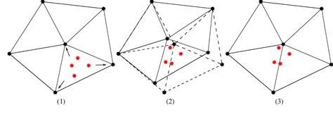 Figure 1 From Towards A Material Point Method With C1 Continuous