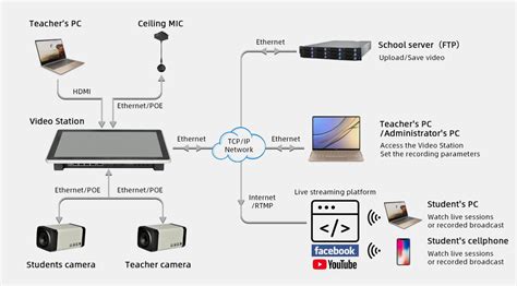 lecture capture system imteknologi