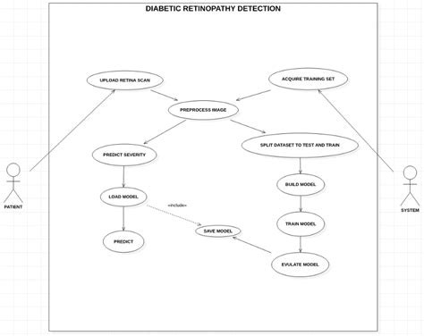 Github Muditbhartiadiabetes Retinopathy Detection Using Machine Laearing