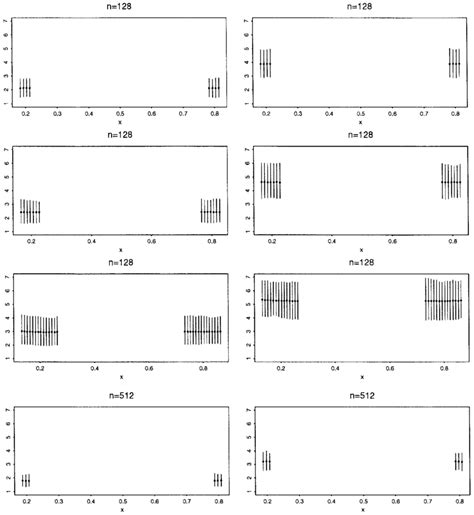Lengthx Of G Sub Simultaneous Confidence Bands At All X ∈ G Sub Download Scientific Diagram