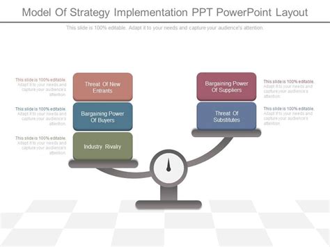 Model Of Strategy Implementation Ppt Powerpoint Layout