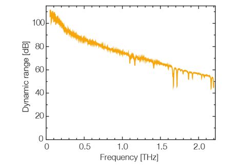 Cw Terahertz Toptica Photonics Se