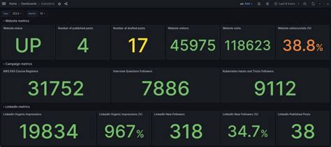 Saeid Bostandoust On Linkedin Aws Cncf Kubedemy Kubernetes K8s Success