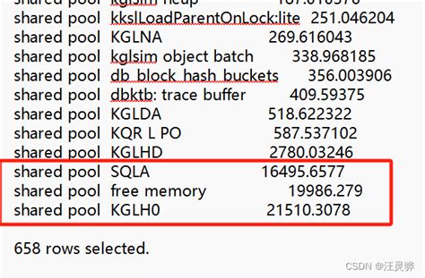 Ora 04031 Unable To Allocate Bytes Of Shared Memory（无法分配xxxxx共享内存）（shared Pool）ora 04031