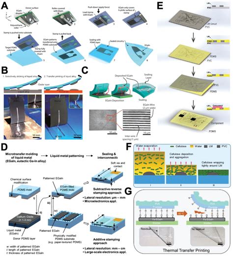 Lm Parallel Patterning Methods Tfp Transfer Printing A
