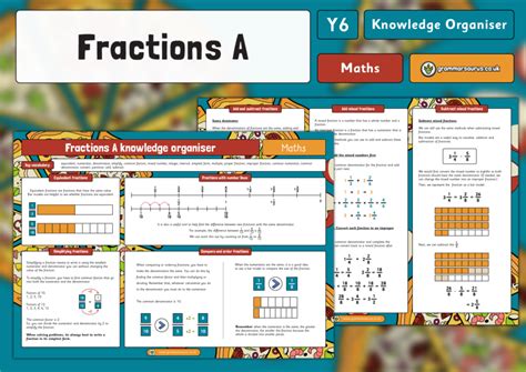 Year 6 Fractions A Knowledge Organiser Grammarsaurus