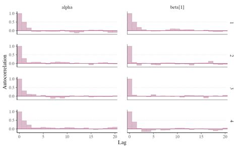 General Mcmc Diagnostics — Mcmc Diagnostics • Bayesplot