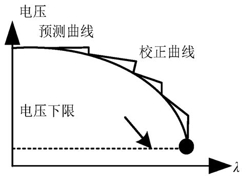 Load Margin Calculation Method And System For Electrical Coupling