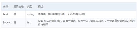 百度ai攻略：智能写诗 ai智能写诗 csdn博客