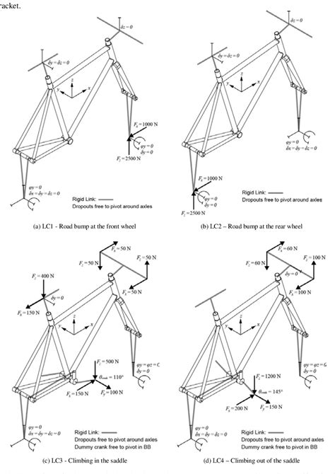 figure 1 from an assessment of bicycle frame behaviour under various