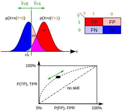 Probability Interpretation Of Auc Lang Zeng