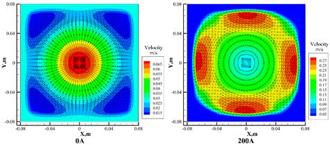 Numerical Simulation Of Fluid Flow Heat Transfer Species Transfer And Solidification In
