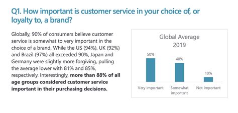 10 best practices when running an online queuing system timify