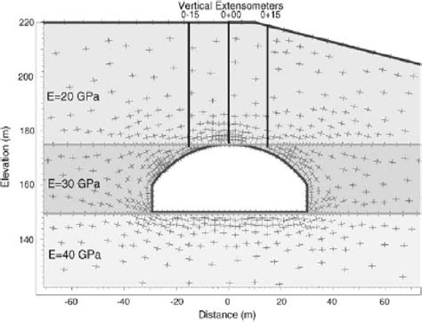 Figure 1 1 From A Finite Element Mesh Optimization Method Incorporating Geologic Features For
