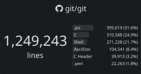 Git Git Ghloc
