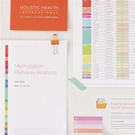 Dr Amy Yasko Bethel Me