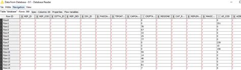 Database Reader Does Not Work With String Data Type Knime Analytics