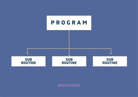 Javascript Reduce Function With Simple Examples By Erica Pantoja Medium
