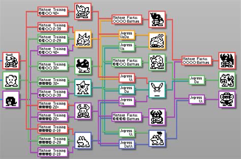 Digimon Evolution Chart Version 1