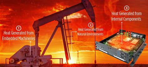Wide Temperature Embedded Systems Candt Solution Inc 智愛科技股份有限公司