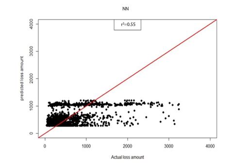 Framework Of Bert Based Nlp Models For Frequency And Severity In