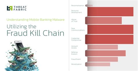 Mobile Banking Malware Vs Fraud Kill Chain