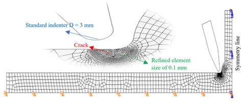Elasto Plastic Finite Element Model Of Cracked Hfmitreated Specimen