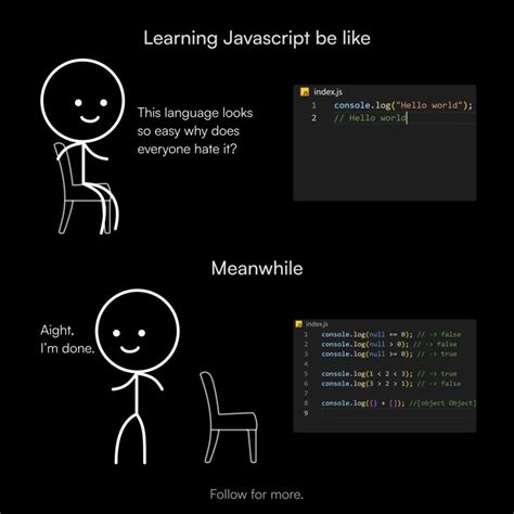 Javascript Fullstackdeveloper Nodejs Webdevelopment Mongodb
