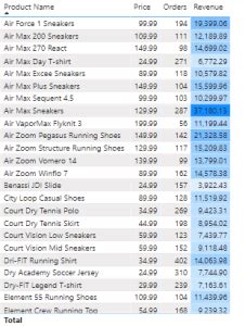 Power BI Conditional Formatting The Complete How To Guide Coupler Io Blog