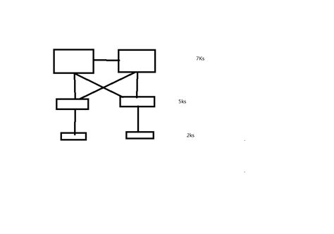 Solved VDC Question Cisco Community
