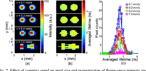 figure 1 from multispectral scanning time resolved fluorescence