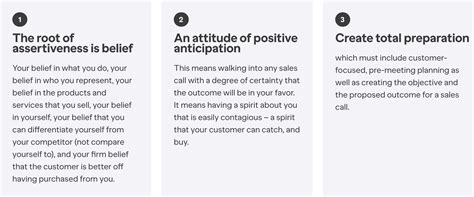 Assertive Vs Aggressive How Are They Different